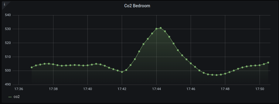 Building A Co2 Sensor Using A Pi Picow And Automating A Home Ventilation System Part 2